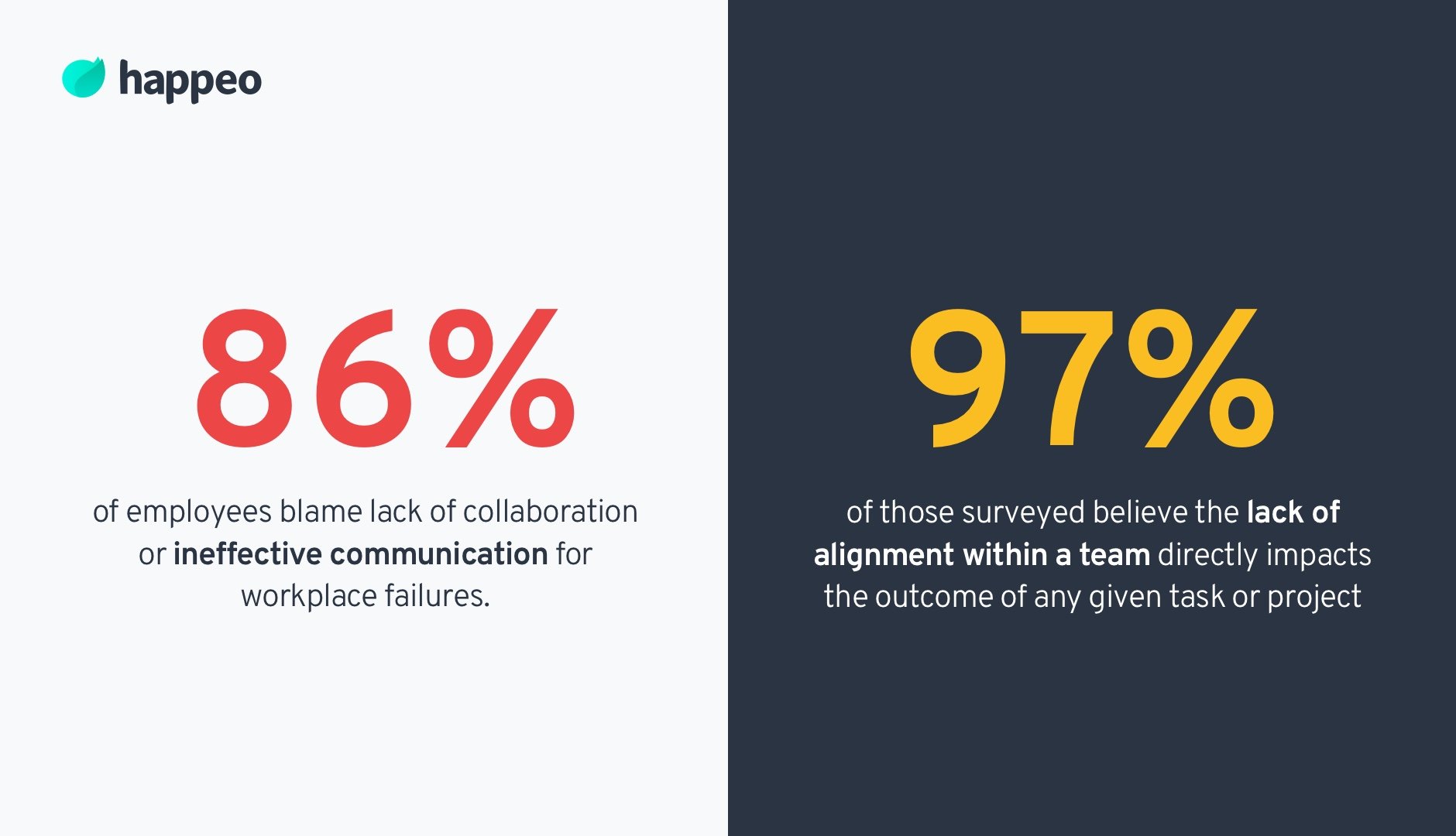 A Comprehensive Guide to Collaboration in 2021 | Happeo